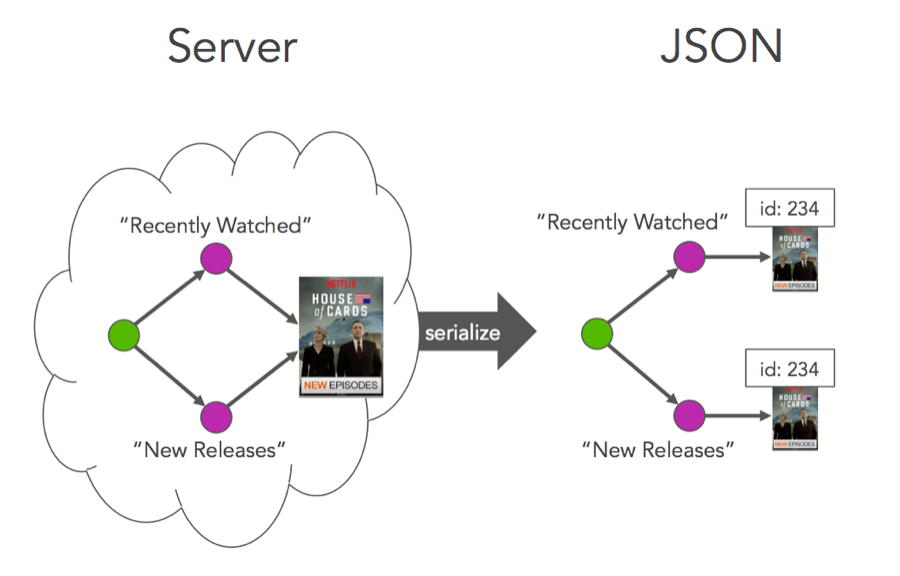 JSON. JSON stands for JavaScript Object… | by rajitha manoranjan | Medium