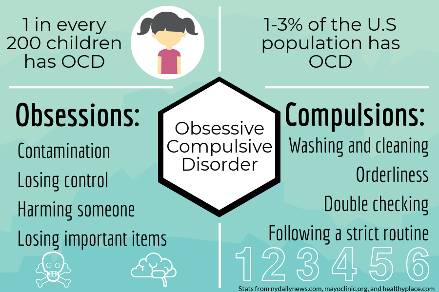 Obsessive Compulsive Disorder. Obsessive-compulsive disorder or OCD ...