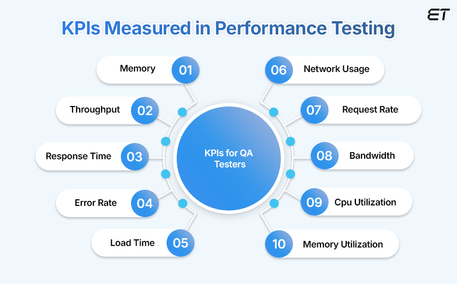 Understanding the Key Metrics in Performance Testing: What Should You ...