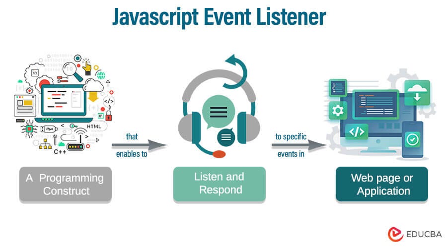 How-To Add JavaScript Events. By Matthew Leaman | by Matthew Leaman ...