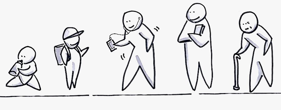 The value creation formula for your next funding round | by Kenny ...