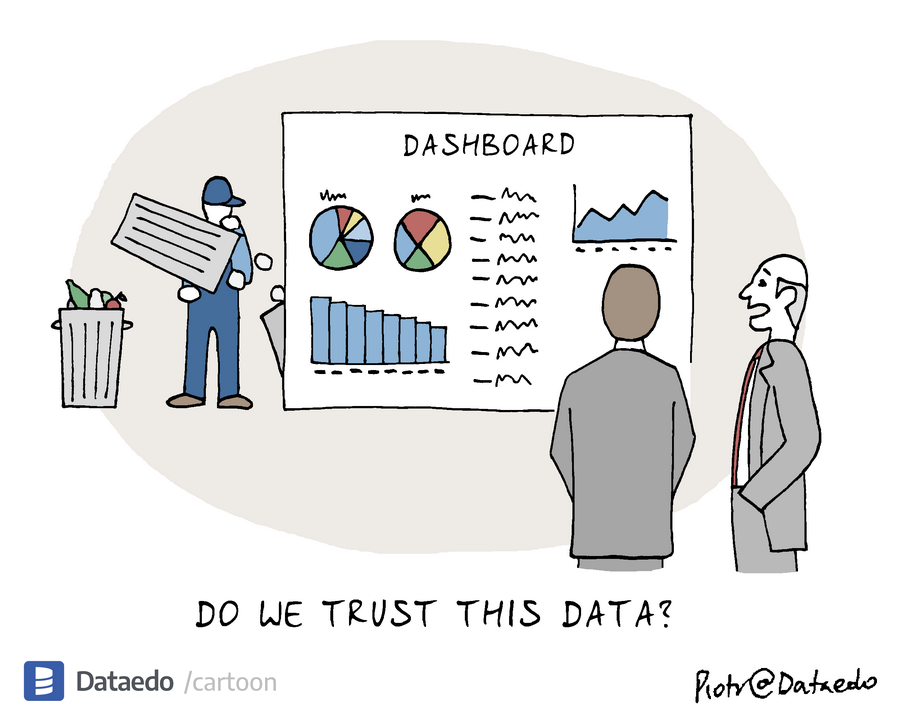 Data Handling
