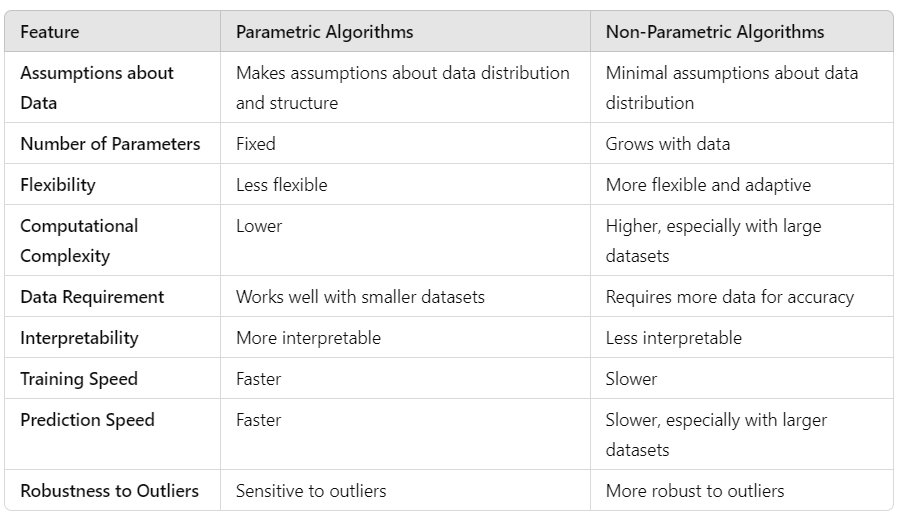 “Exploring Parametric and Non-Parametric Models : Two Paths to Prediction” | by Gayatri Nikam ...