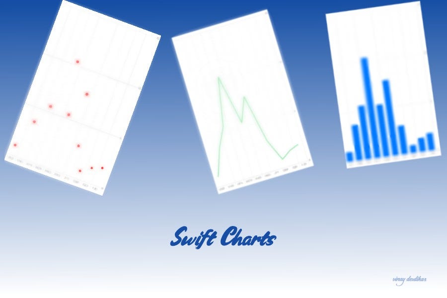 Swift Charts Construct And Customise Charts With By Vinay Devdikar 0104