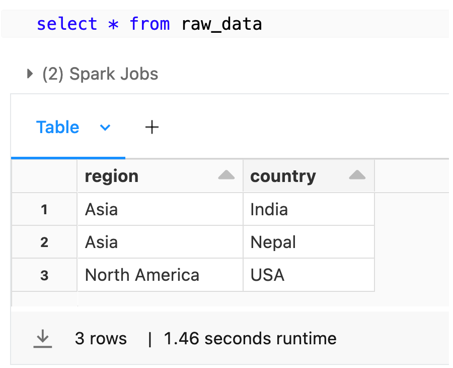 Spark SQL: How to create hierarchical dimension tables, a.k.a. the Starflake model. | by Ganesh ...