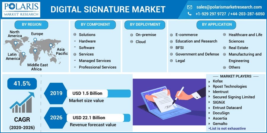 Digital Signature Market Overview, Manufacturers, Types And Forecast ...