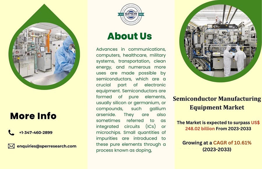 Semiconductor Manufacturing Equipment Market Growth 2023, Global ...
