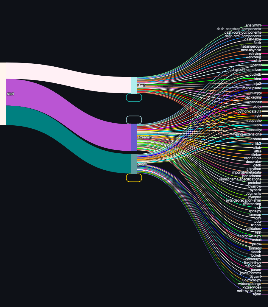 Low-code data applications | by Petrica Leuca | Medium