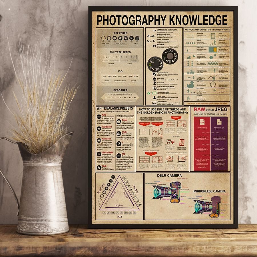 Photography Knowledge Vertical Poster | by Kukmarket | Mar, 2024 | Medium