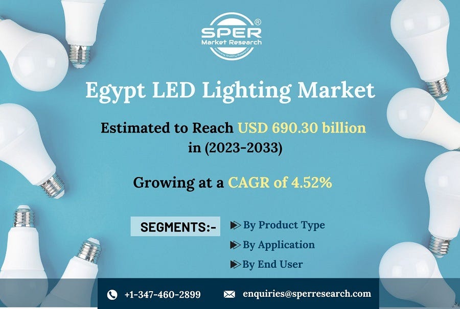 Egypt LED Lighting Market Growth, Industry Share, Emerging Trends ...