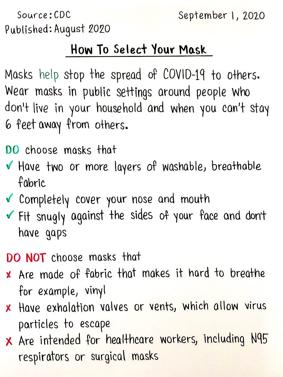 How to Select Your Mask. Source: CDC Published: August 2020 | by Danny ...