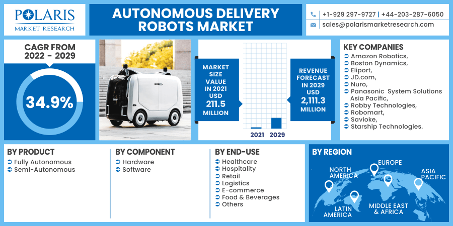 Autonomous Delivery Robots Market Explore Research Report | 2023–2032 ...