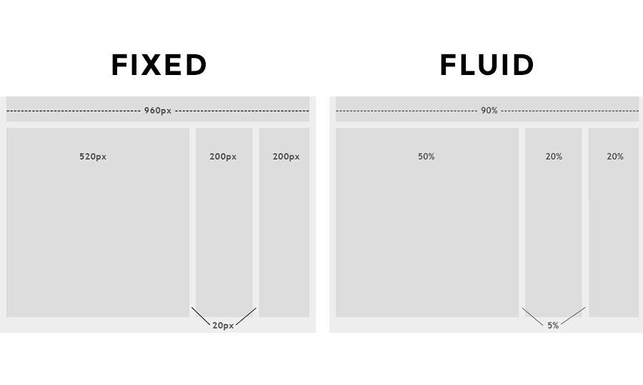Fluid Layouts: The Future of UX Design | by Robert "Joey" Werkmeister | Bootcamp | Medium