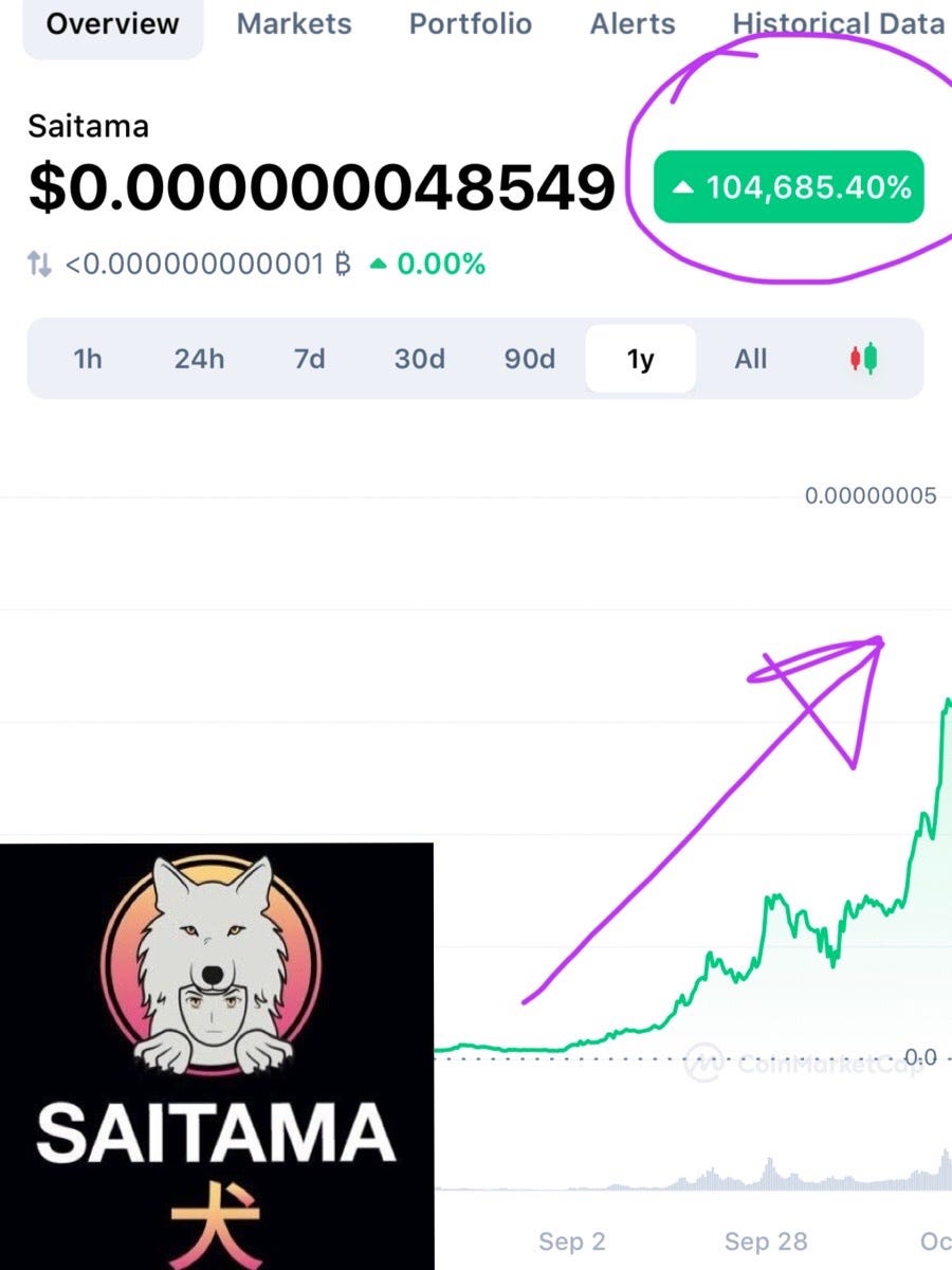 Saitama Token is Crypto’s Hidden Gem – Up 500% In The Past 30 Days And ...