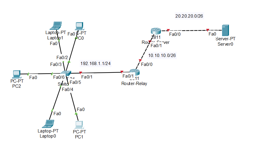 SUPER CCNA: DHCP RELAY. Hello guyss balik lagi di Blog saya dan… | by ...
