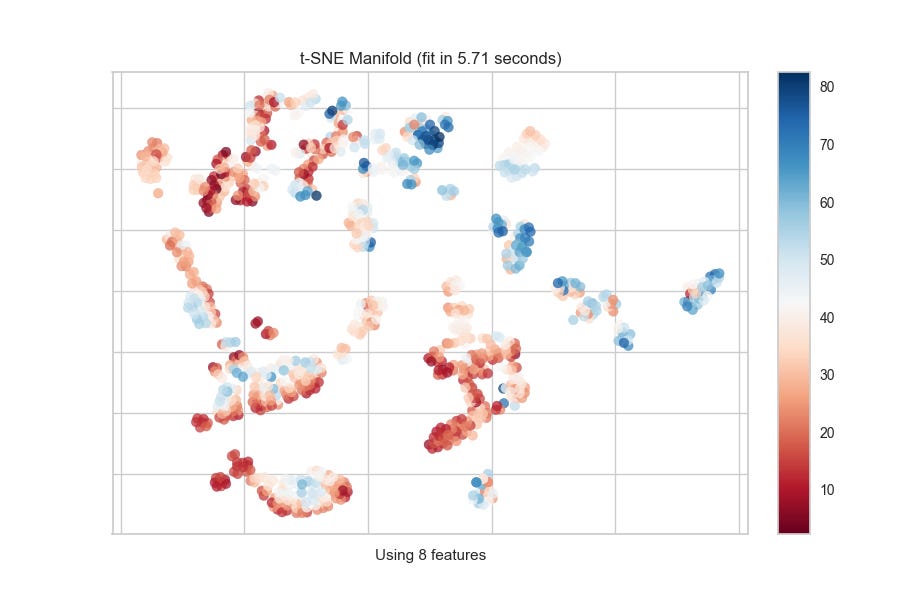 Yellowbrick for quick visualization and a better Explanation of your model | by Yassine ...