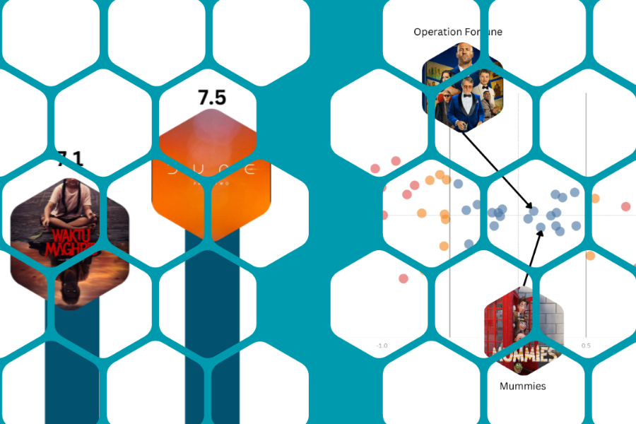 Using data to predict movie ratings | by Team White Box | Nerd For Tech ...