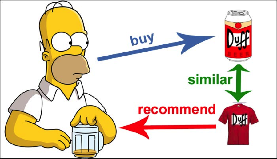 Anime Recommendation System | Collaborative Method | by Everydaycodings ...