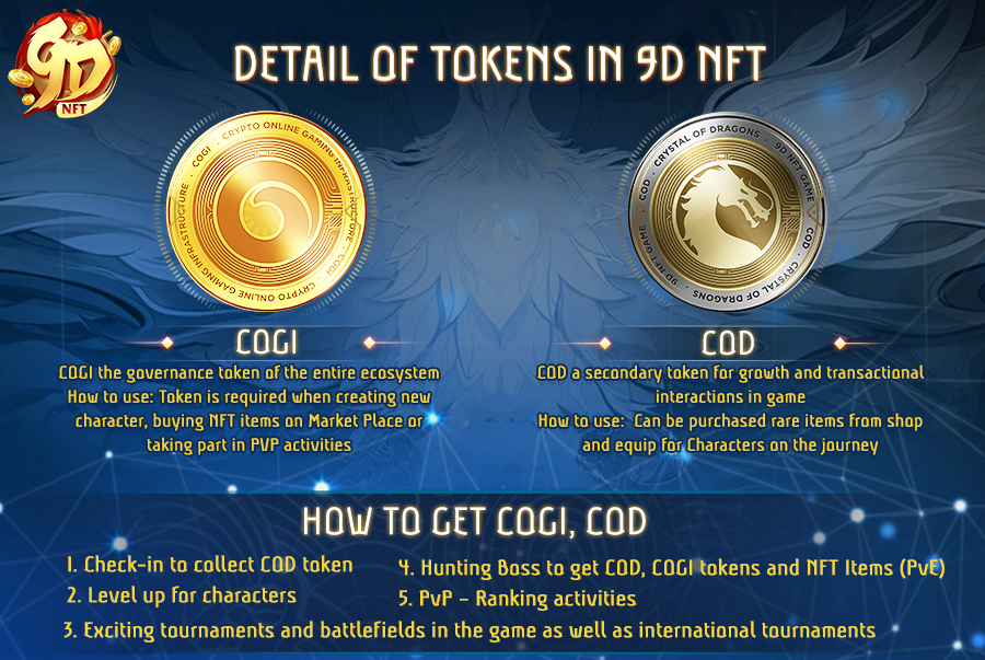 GET TO KNOW MORE ABOUT 9D NFT TOKEN - 9DNFT - Medium