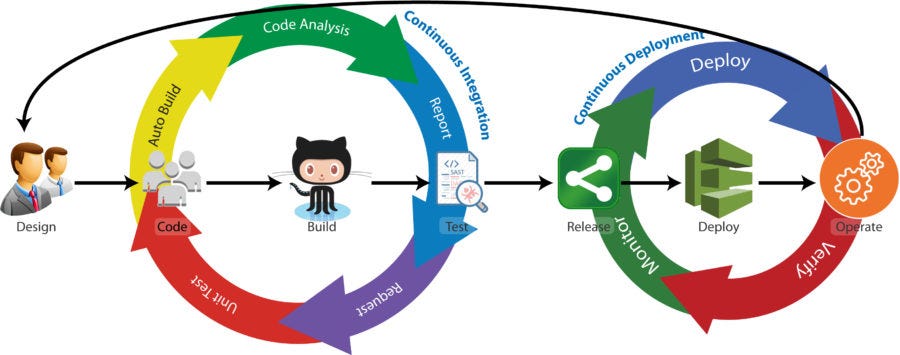 How To Effectively Implement Devops In Legacy Systems By Benjamin R 9830