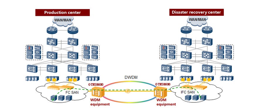 Disaster Recovery And Backup Solution For Financial Enterprises | by ...