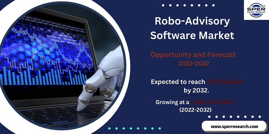 Robo-Advisory Software Market Size 2023, Revenue, Demand, Opportunities ...