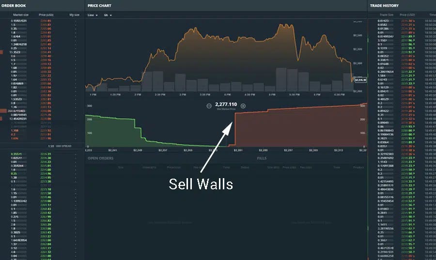 What Crypto Spoofing Is and Why It’s Destroying the Market | by ...