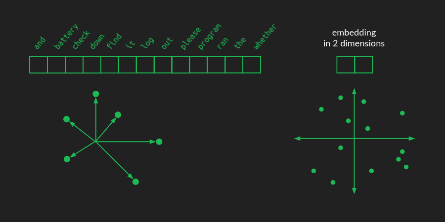Text and Code Embeddings:. Unleashing the Power of Contrastive… | by Bootcamp AI | Medium