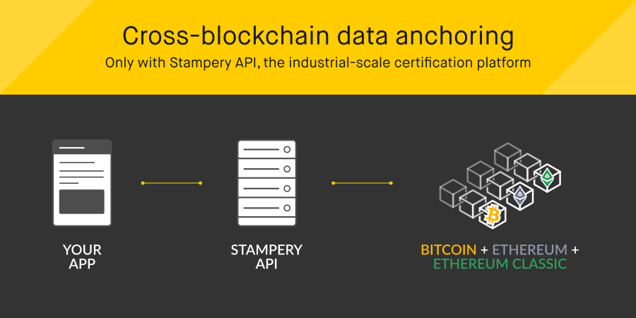 Stampery adds Ethereum to its blockchain anchoring service. | by ...