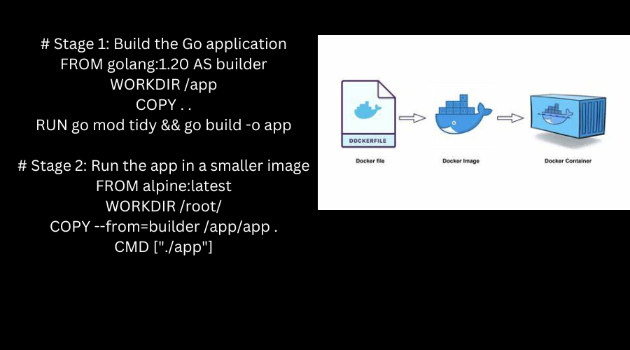 How to Reduce Docker Image Size. When building Docker images, smaller is… | by Wangareirungu ...