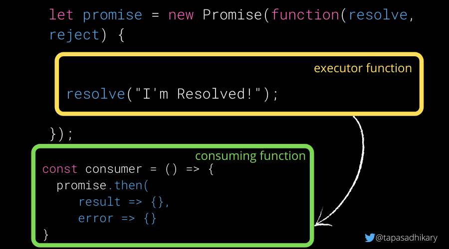 Asynchronous Programming in JavaScript: What You Need to Know about ...