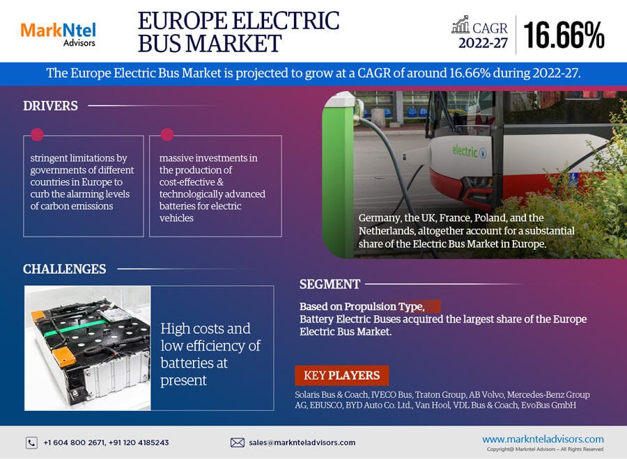 Europe Electric Bus Market Growth and Share, Size, Trends Analysis, Revenue, Key Manufacturers ...