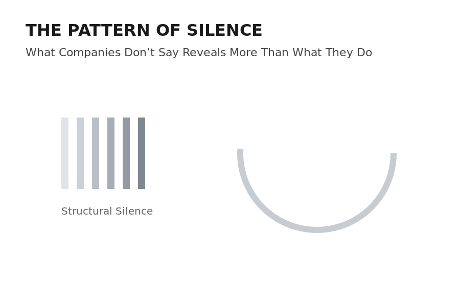 The Pattern of Silence. Why What Companies Don’t Say Reveals… | by Jay ...