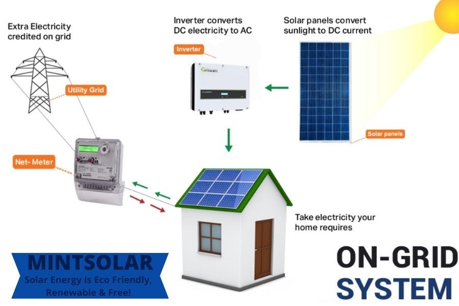 Solar On-Grid System. With the rapid advancements of… | by Mintsolarspl ...