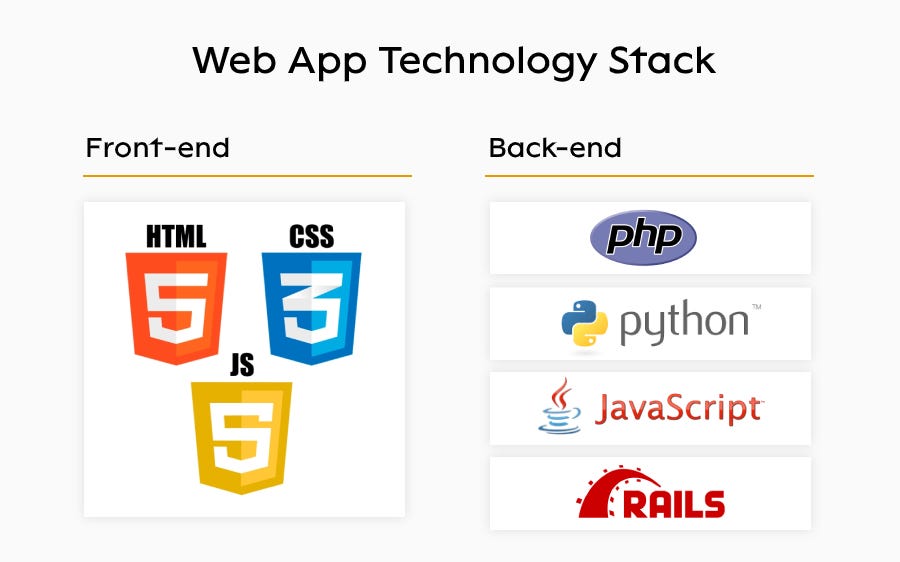 Web and Server Technology Demystified: A Beginner’s Guide | by Fazil ...
