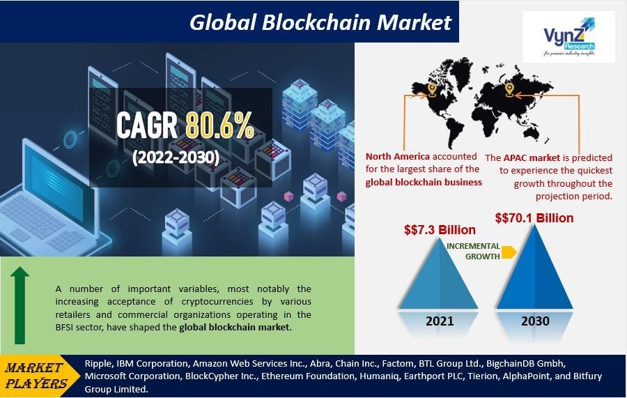 The Evolution of Blockchain: Trends and Insights for Market Players ...