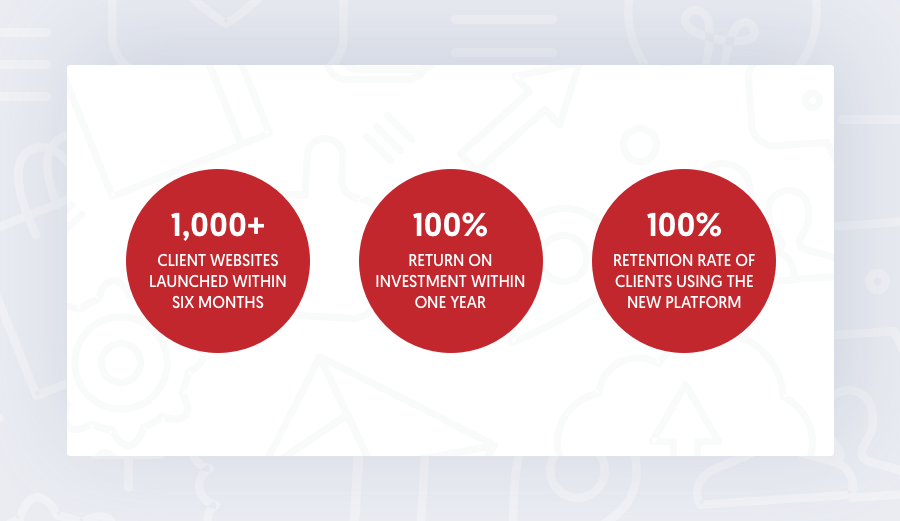 Case Study: How we helped BrandMuscle create a new web platform | by ...