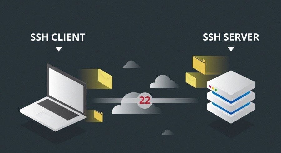 SSH. Secure Shell (SSH): | by Saurabh Chandra Shukla | Feb, 2024 | Medium