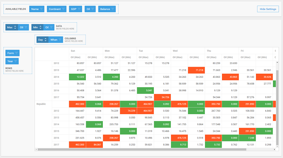 5 Cool Features of Our JavaScript Pivot Table | by JavaScript UI Libraries — DHTMLX | Medium