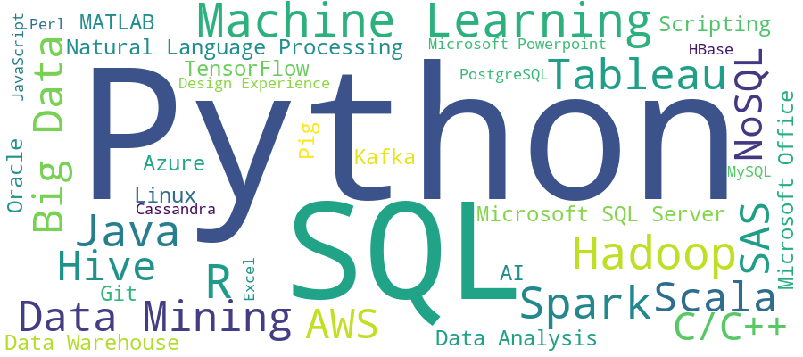 How many tech skills are enough for a data scientist? | by Esther Liu ...