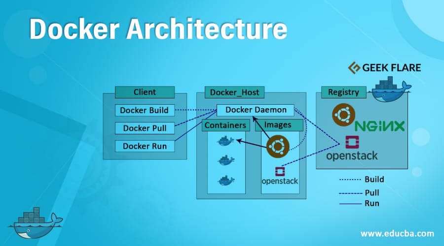 Virtualization And Containerization With Docker By Buchi Michelle Okonicha Medium