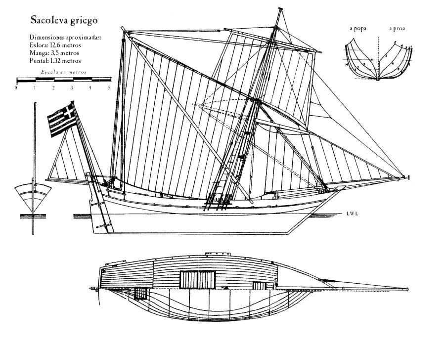 Building a Ship V — from Theory to Practice (the travails) | by वैनतेय ...