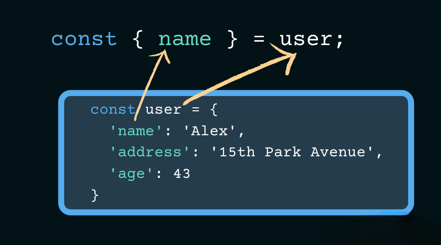 Understand destructuring in js. “Destructuring” is a programming… | by ...