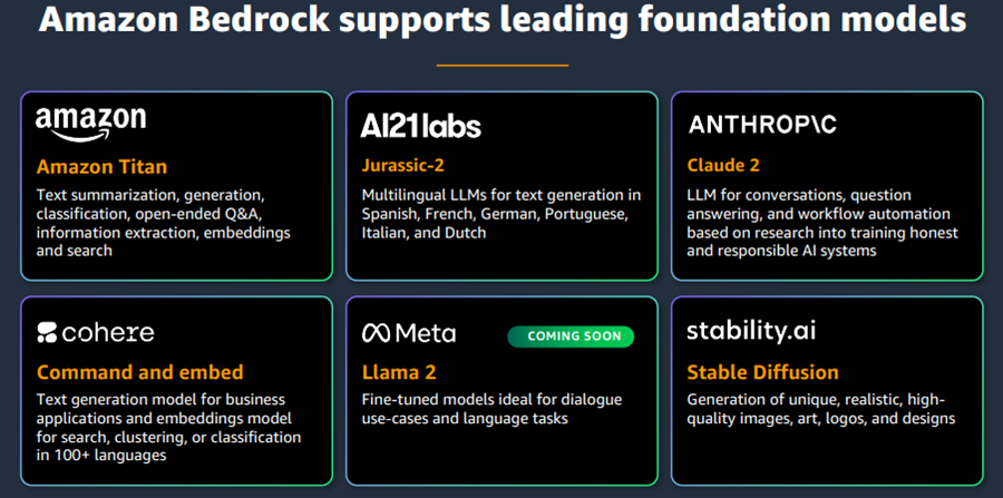 Daniel Peña's Highlights on 'Key Differences between Amazon Bedrock, Amazon Sagemaker Jumpstart ...