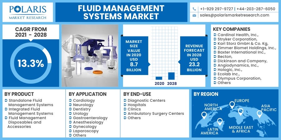 Fluid Management Systems Market Introduction, Description, Segment Review, Benefits, Key ...