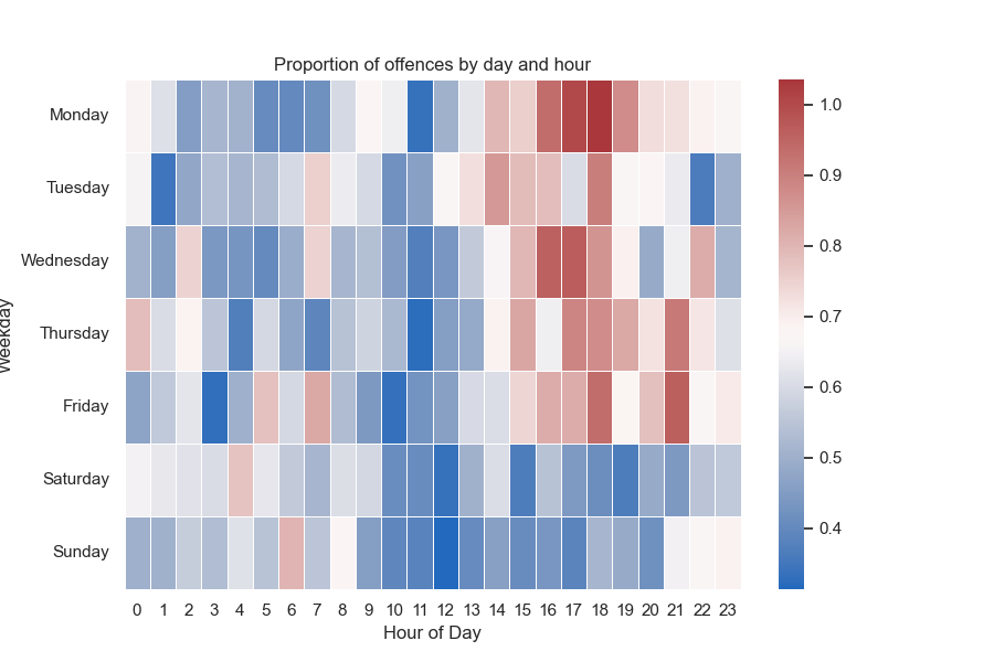 Aoristic crime analysis. When analysing crime patterns, it’s… | by Iain ...
