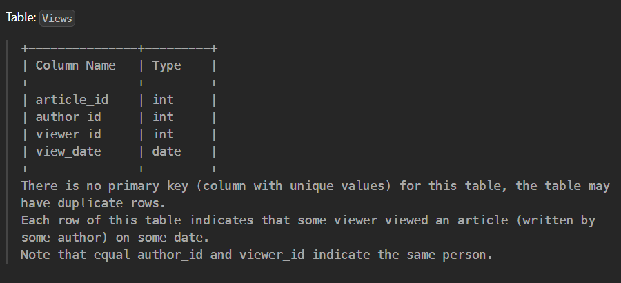 Leetcode Sql Problem Article Views I By Yadavprachi Medium