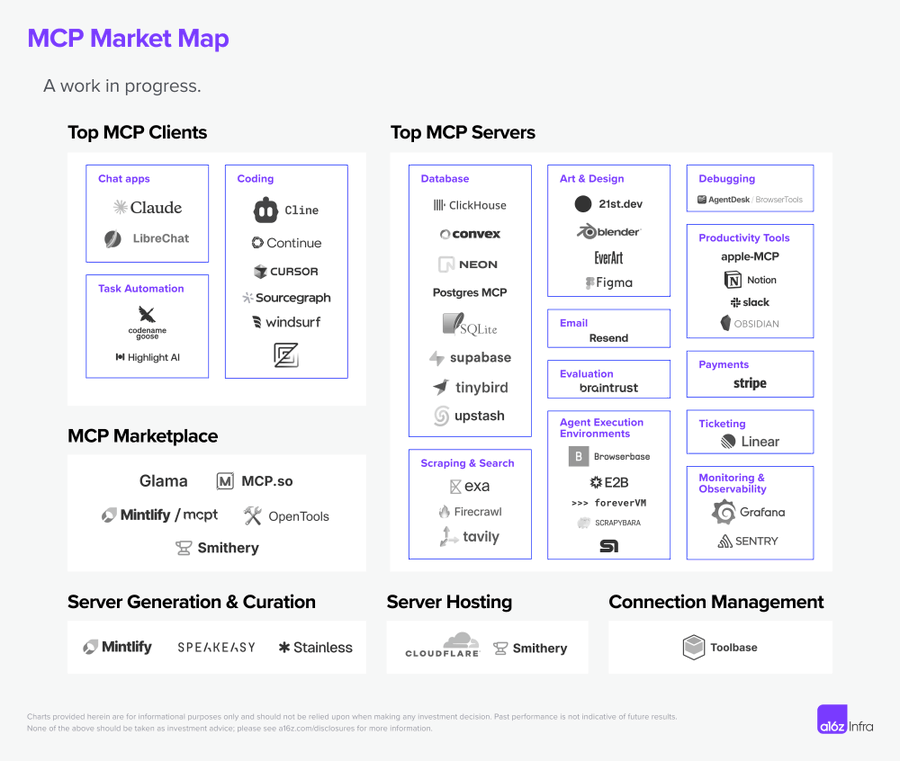 MCP Weekly: 20+ Wild Agent Projects That Shipped This Week | by Agen.cy ...
