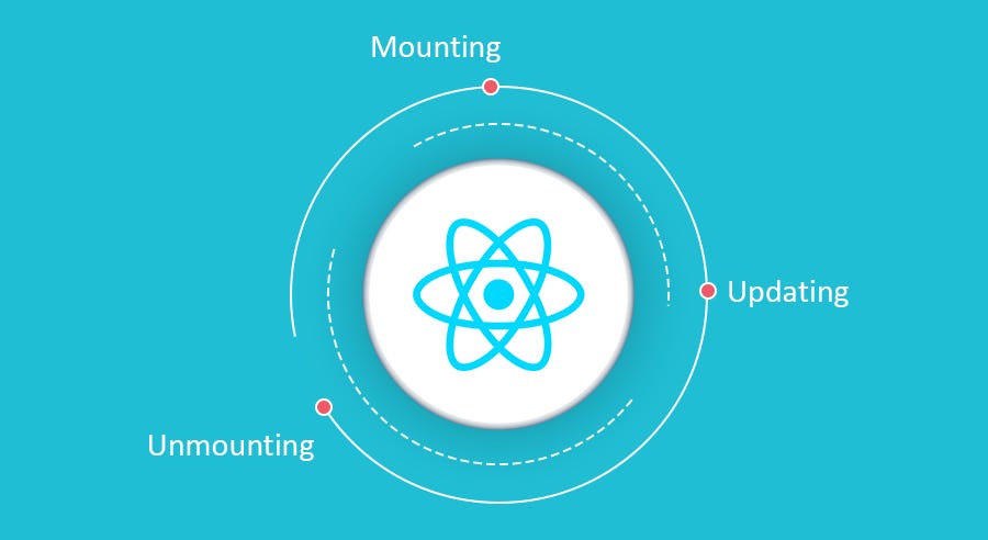 A Beginner’s Guide to Mounting, Updating, and Unmounting in React.js | by Shubhajit Paul | Jun ...