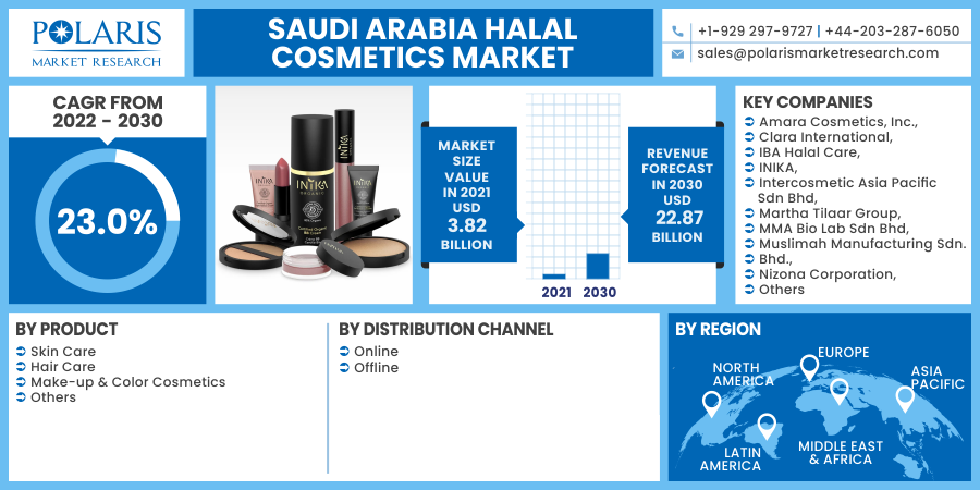Saudi Arabia Halal Cosmetics Market Research Trend Drivers and Key ...
